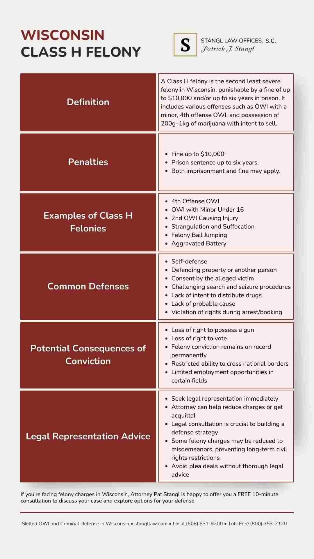 Class H Felony in Wisconsin: A Guide to Penalties & Defenses (2026)