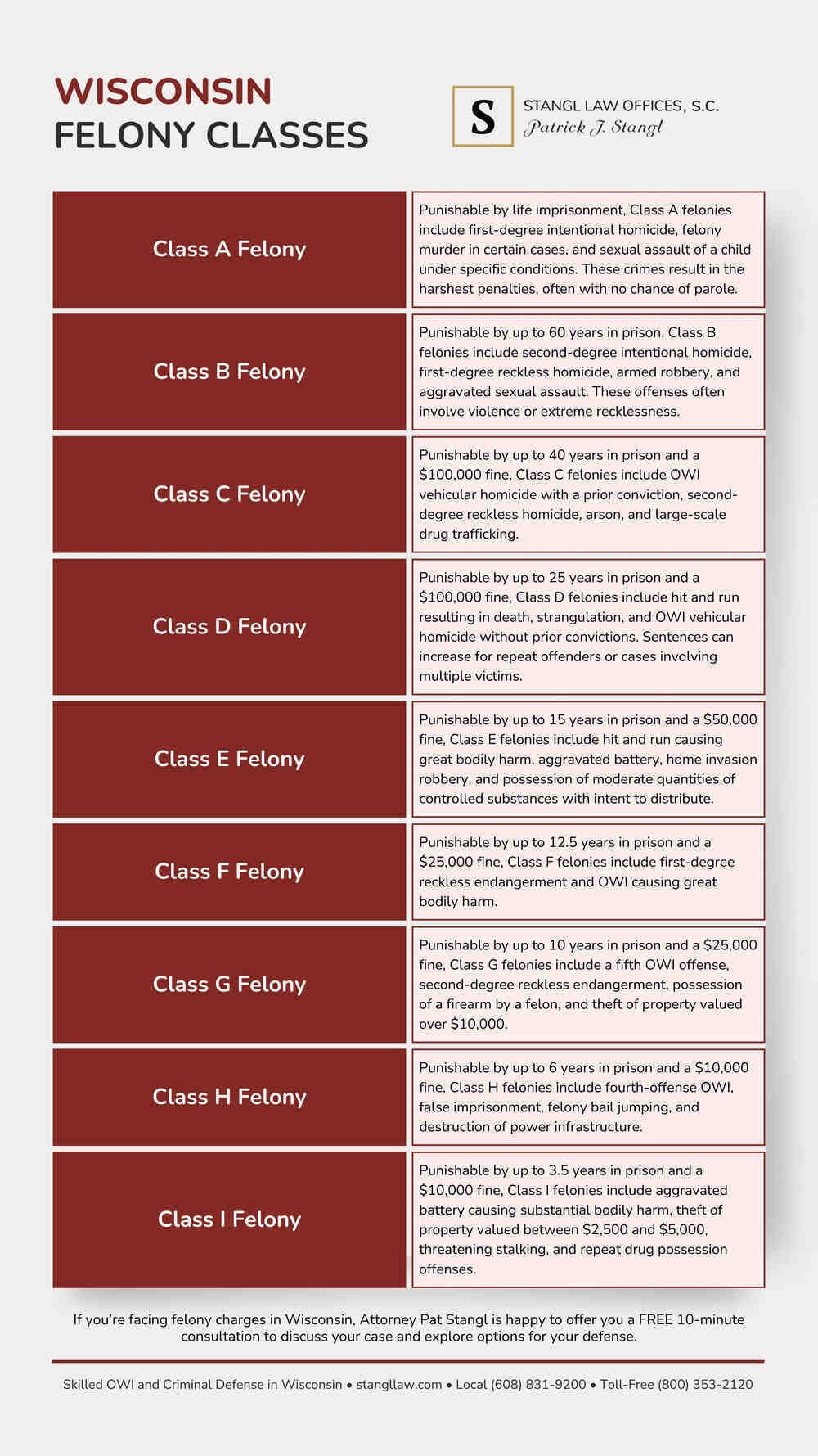 Wisconsin Felony Classes: A Quick Guide (2025)